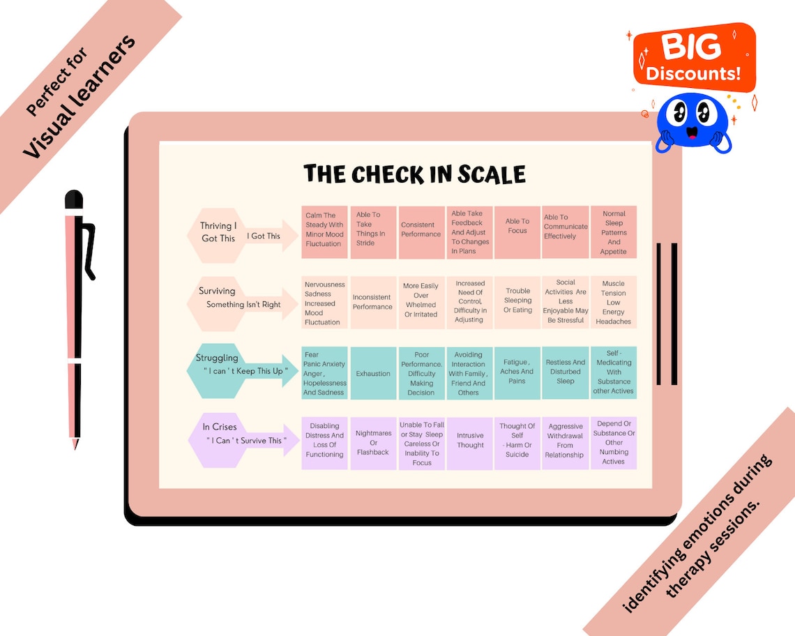 Client Mental Health Check in Scale and Reference Identifying States of ...