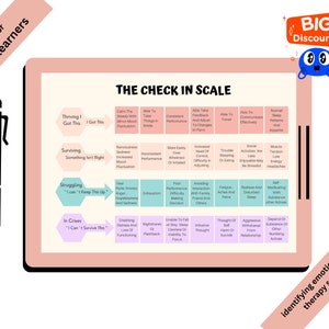 Client Mental Health Check in Scale and Reference Identifying States of ...