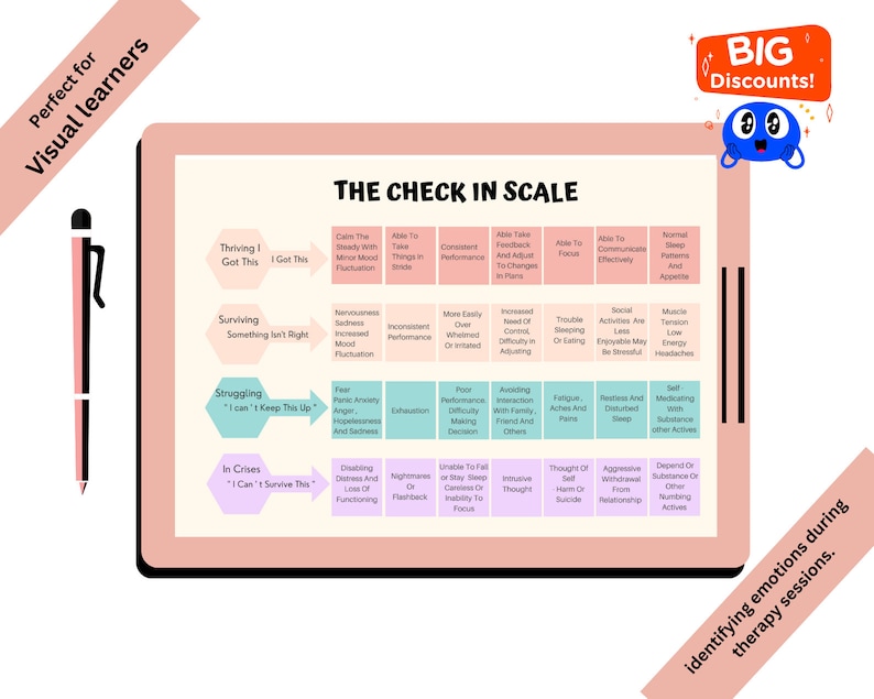 Client Mental Health Check in Scale and Reference- Identifying States ...