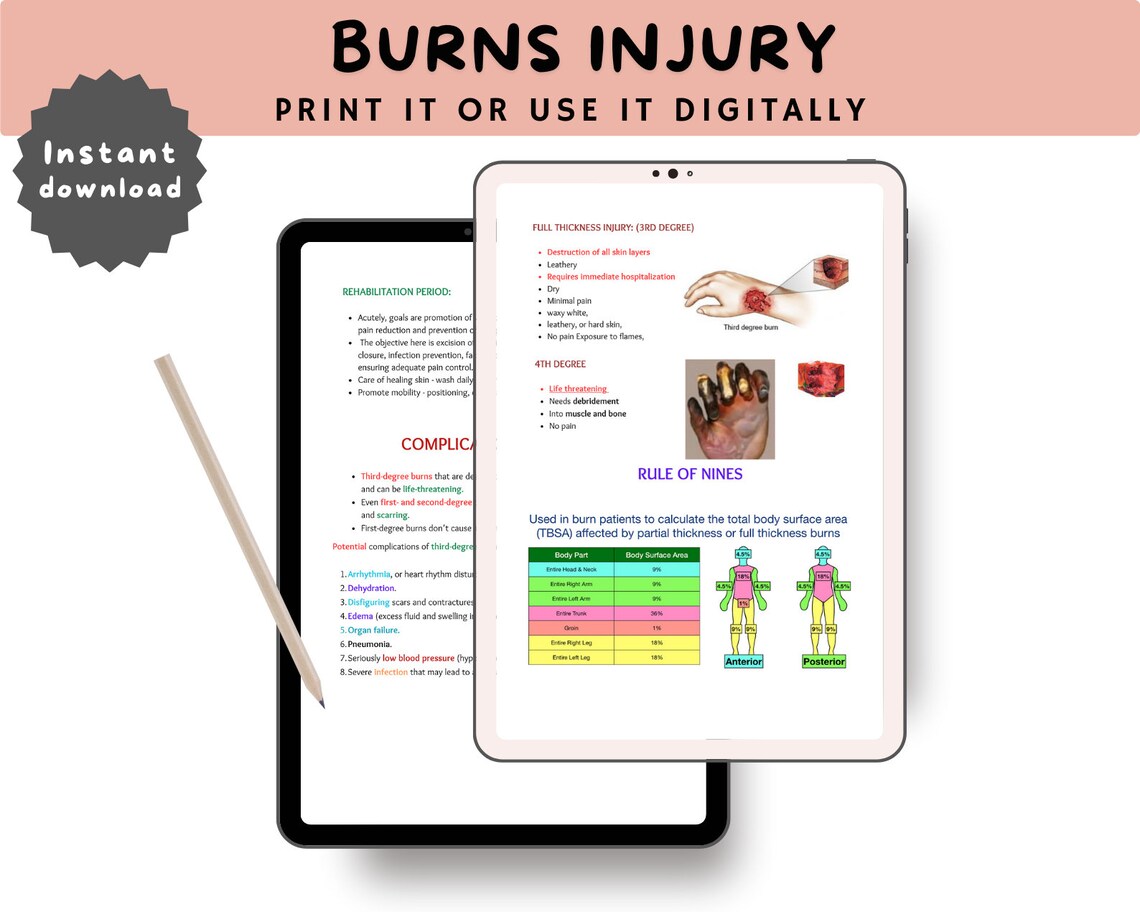 Burns Cheat Sheet- Burns Study Guide- Nursing Study Notes- Nursing ...