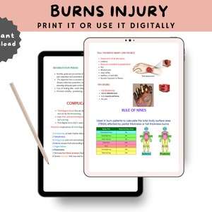 Burns Cheat Sheet- Burns Study Guide- Nursing Study Notes- Nursing ...