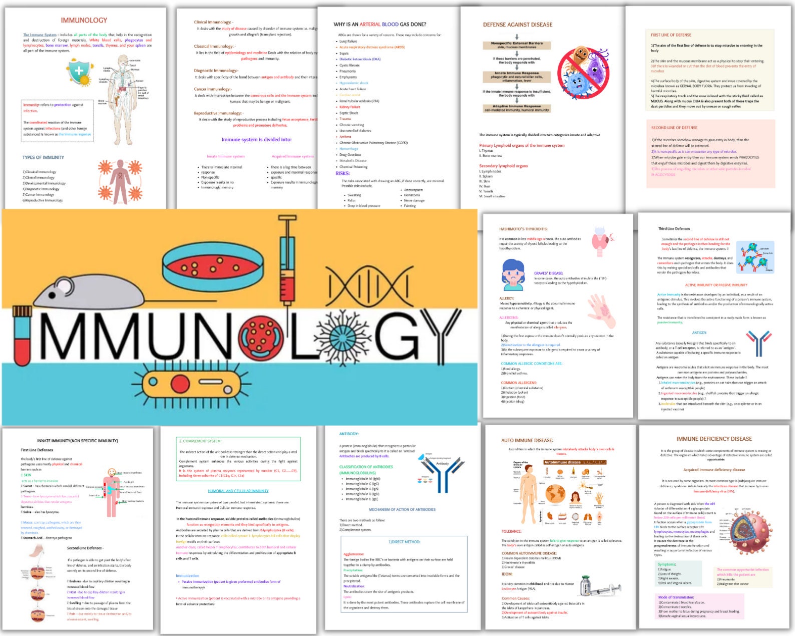 Med-surg Study Guide Bundle- Medical-surgical-nursing Study Guide ...