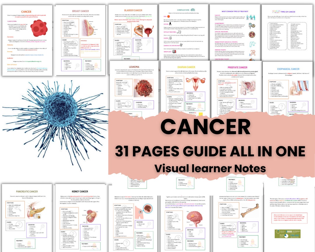Cancer Nursing Notes- Nursing Study Guide -cervical Cancer- Breast ...