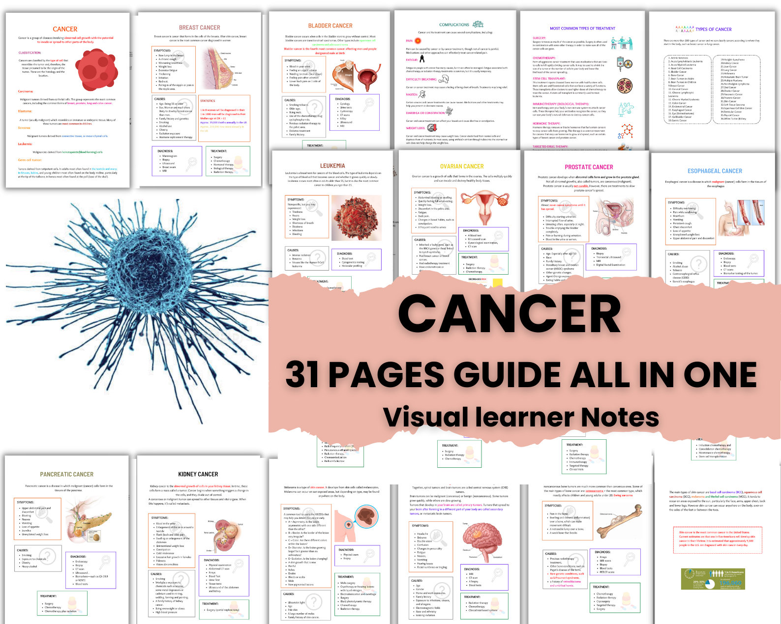 Cancer Nursing Notes- Nursing Study Guide -cervical Cancer- Breast ...