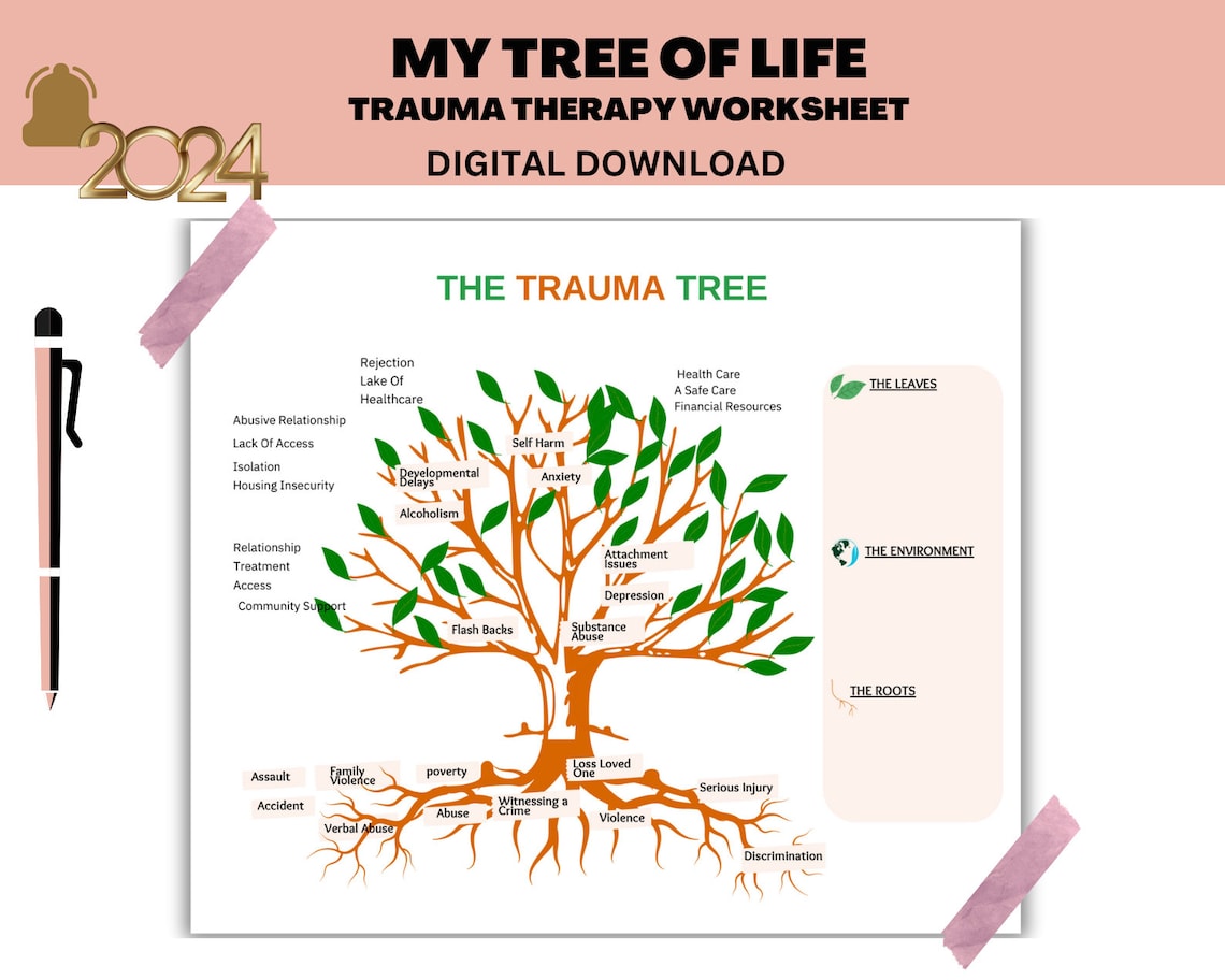 The Trauma Tree Therapeutic Psychoeducation Tool and Worksheet Activity for Mental Health ...