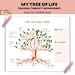 The Trauma Tree Therapeutic Psychoeducation Tool and Worksheet Activity ...