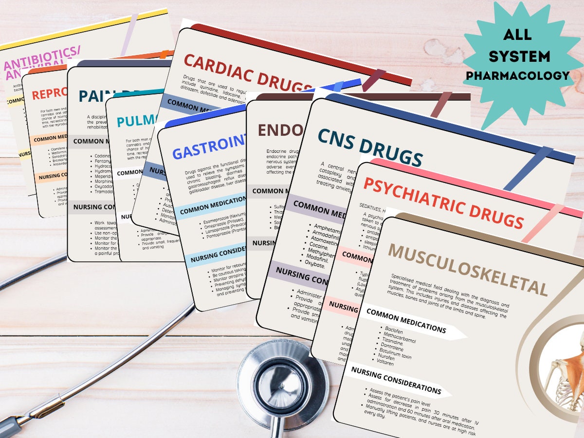 Complete Pharmacology Flashcards- Pharmacology Flashcard Bundle ...