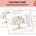 The Trauma Tree Therapeutic Psychoeducation Tool and Worksheet Activity ...