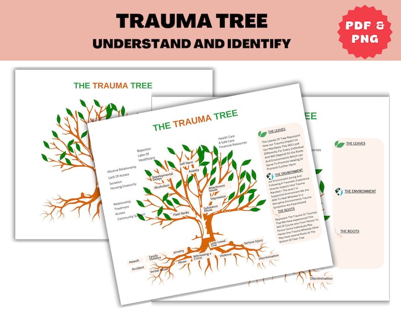 The Trauma Tree Therapeutic Psychoeducation Tool and Worksheet Activity ...