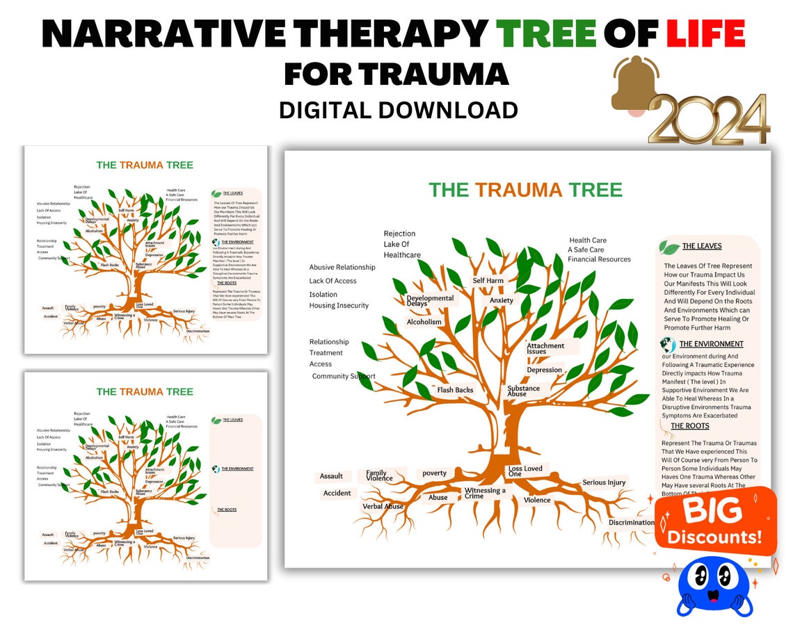The Trauma Tree Therapeutic Psychoeducation Tool and Worksheet Activity ...