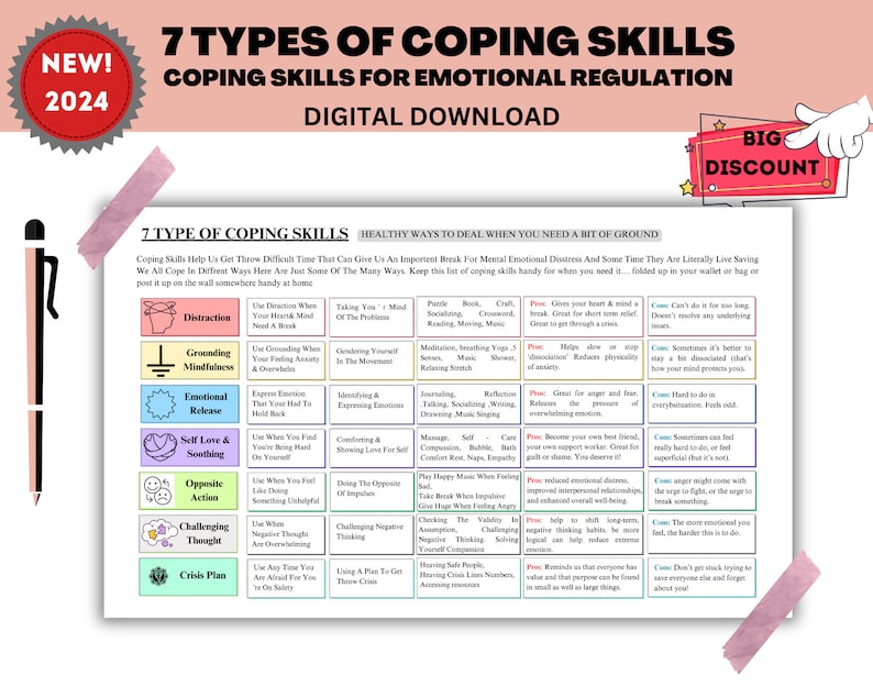 7 Types of Coping Skills Education Worksheet for Emotional Regulation ...