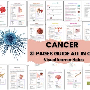 Med-surg Study Guide Bundle- Medical-surgical-nursing Study Guide ...