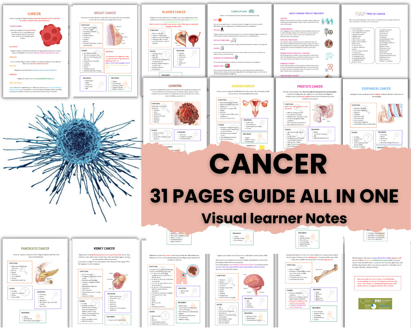 Med-surg Study Guide Bundle- Medical-surgical-nursing Study Guide ...