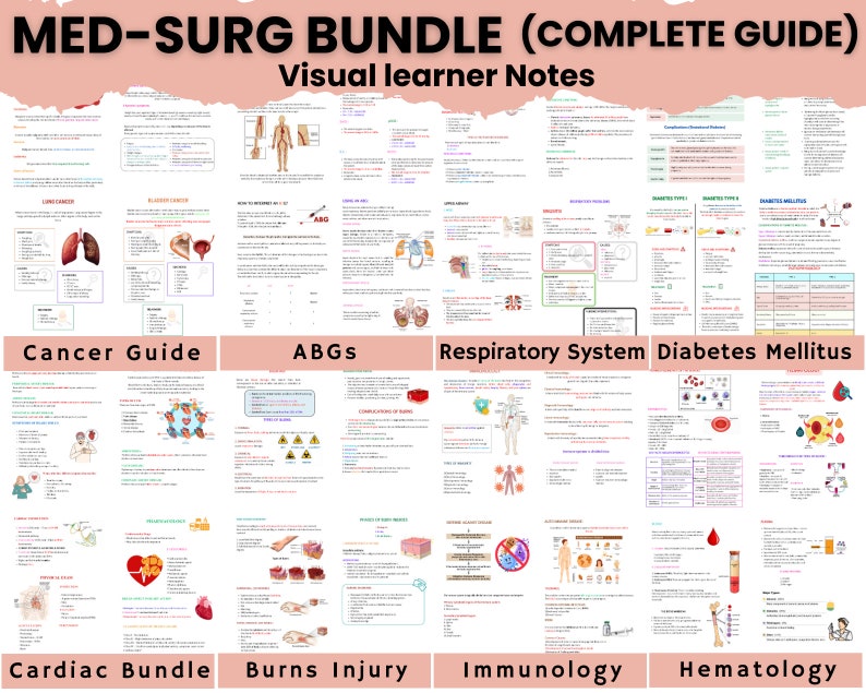 Med-surg Study Guide Bundle- Medical-surgical-nursing Study Guide-nursing Study Sheets- Digital ...