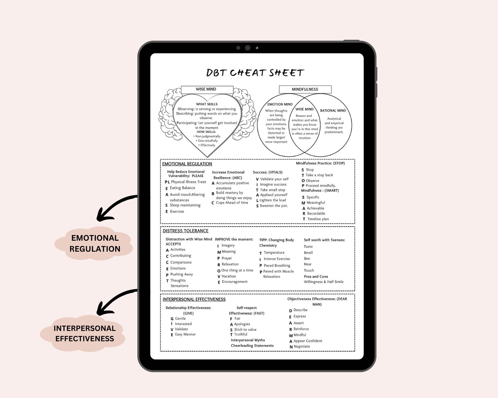 Dbt Cheat Sheet, DBT Coping Skills Card, DBT Mental Health Therapy Tool ...