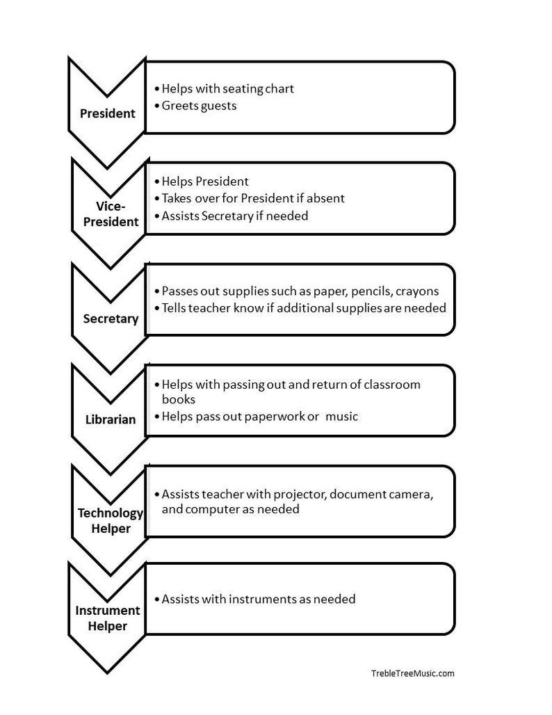 How to Create Class Officers Template for the Music Classroom - Etsy