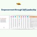 200 X IFS Self-leadership Questions Bundle | Internal Family Systems ...
