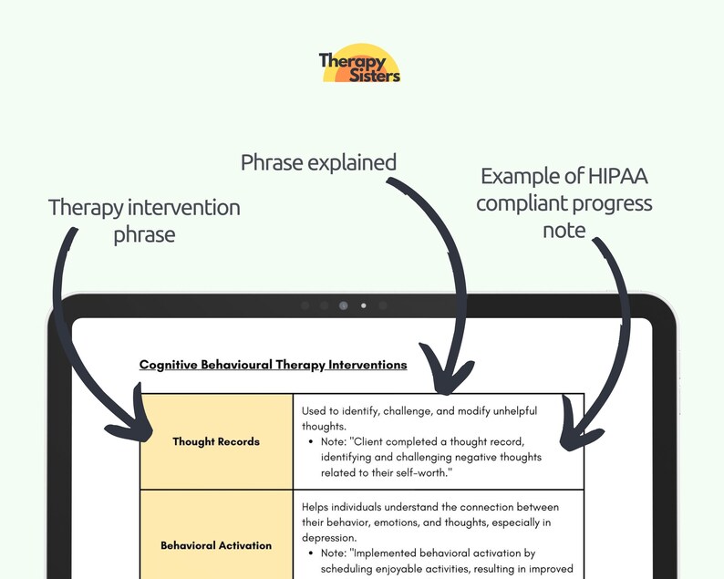 150 Therapy Intervention Phrases HIPAA Compliant Progress Notes Therapy ...