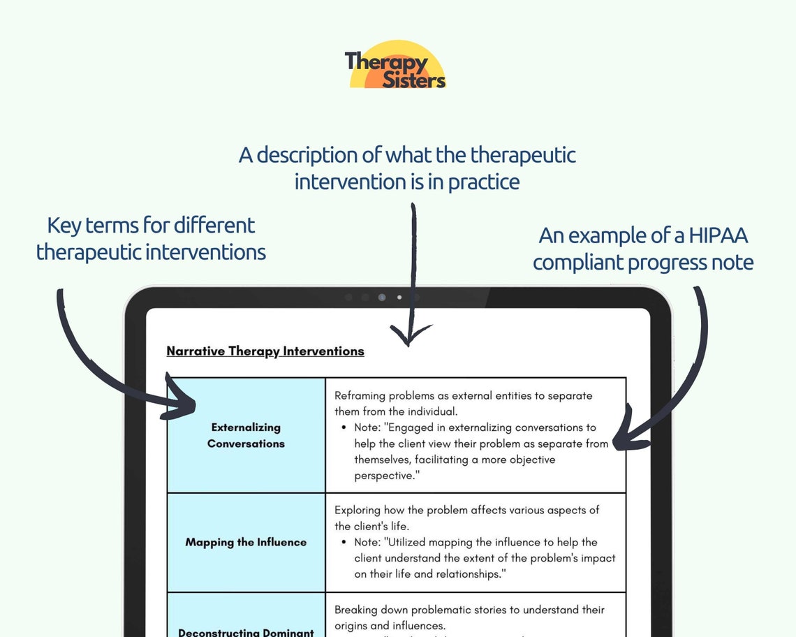 30 Narrative Therapy Interventions | Therapy Questions Therapy Cheat ...