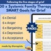SMART Goals Treatment Planning Guide & Therapy Interventions Therapy ...