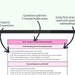 500 Systemic Family Therapy Questions | Intervention Phrases HIPAA ...