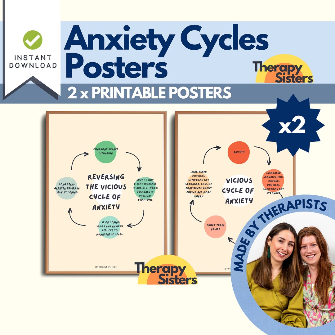 Anxiety Cycle Posters | School Counseling Sign Poster Psychologist ...