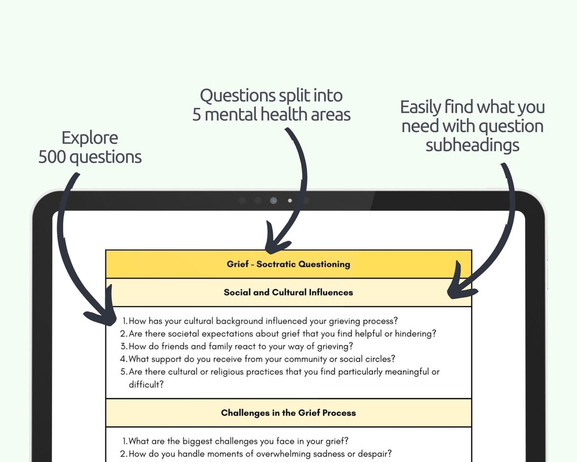 500 Socratic Questioning Therapy Questions | Intervention Phrases HIPAA ...