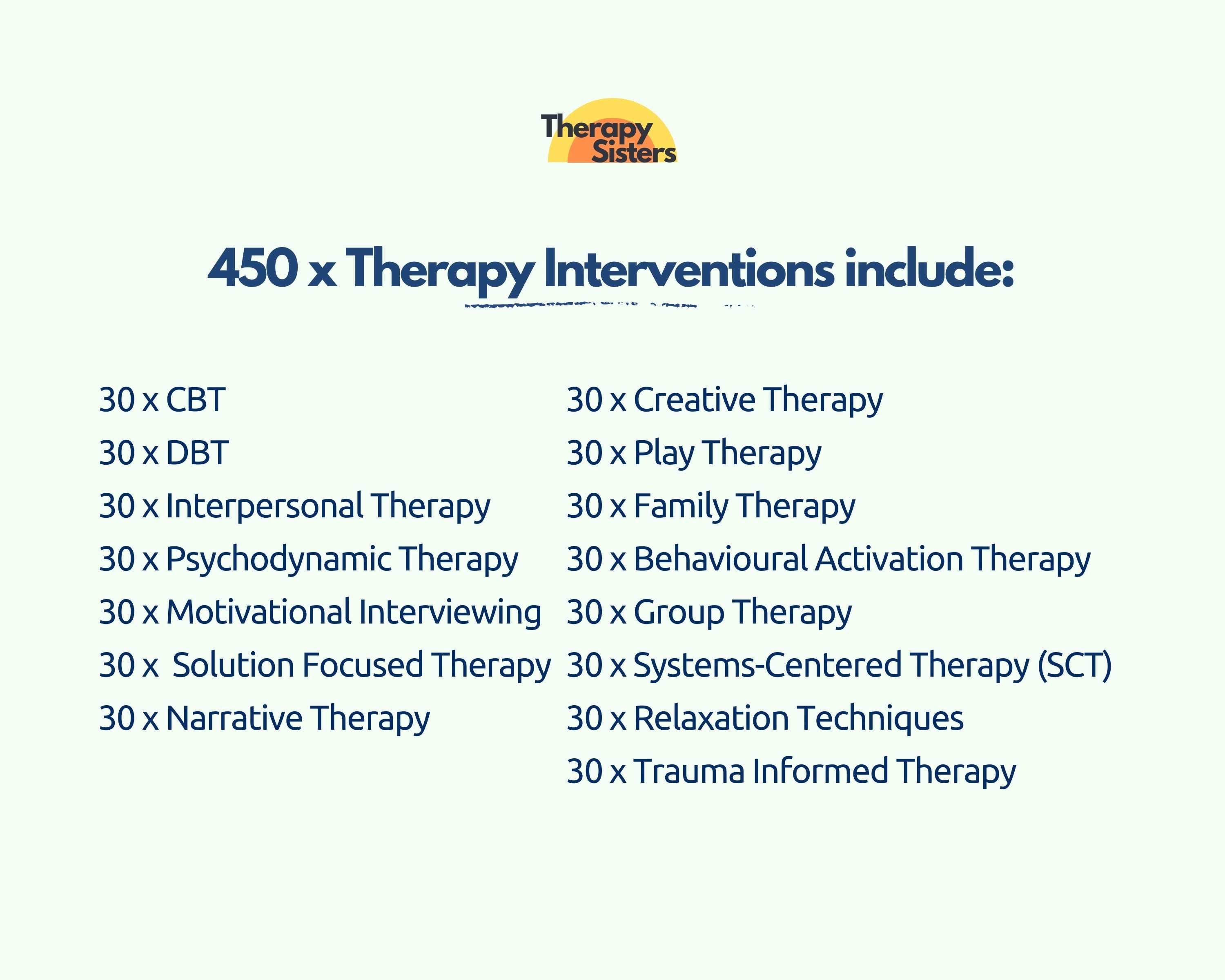 SMART Goals Treatment Planning Guide & Therapy Interventions | Therapy ...