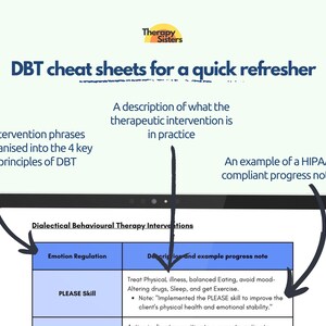 DBT Cheat Sheets Resource Bundle DBT Interventions Wise Mind Therapy ...