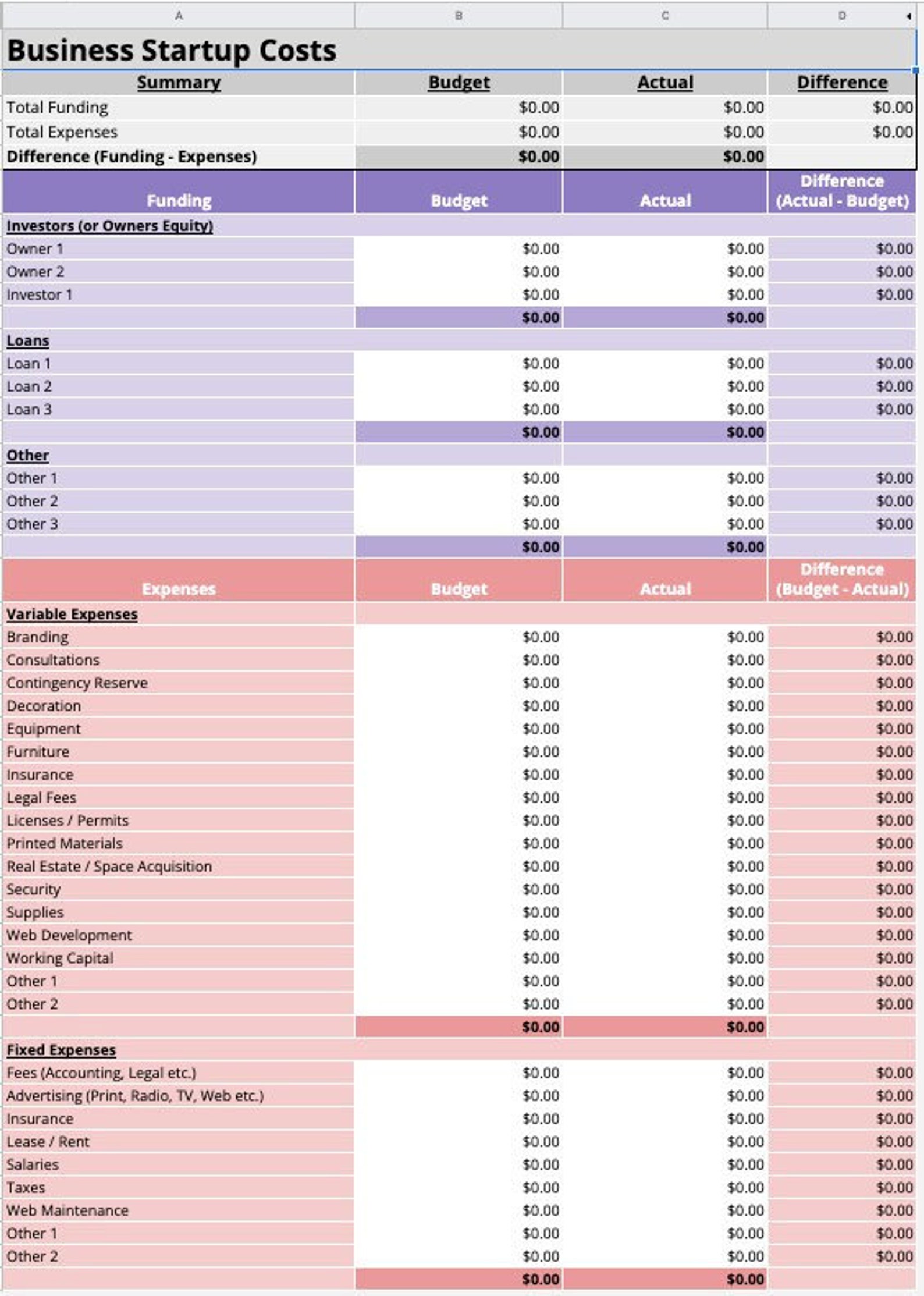 Business Startup Cost Tracker, Business Budget, Business Budget Google ...
