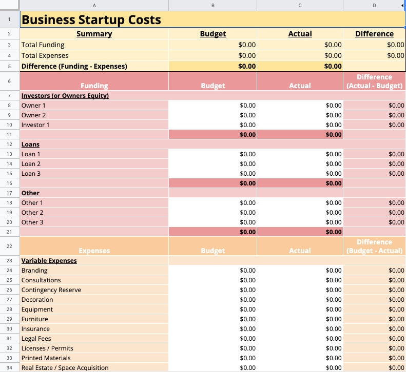 Business Start up Cost Tracker, Business Budget, Business Budget Google ...