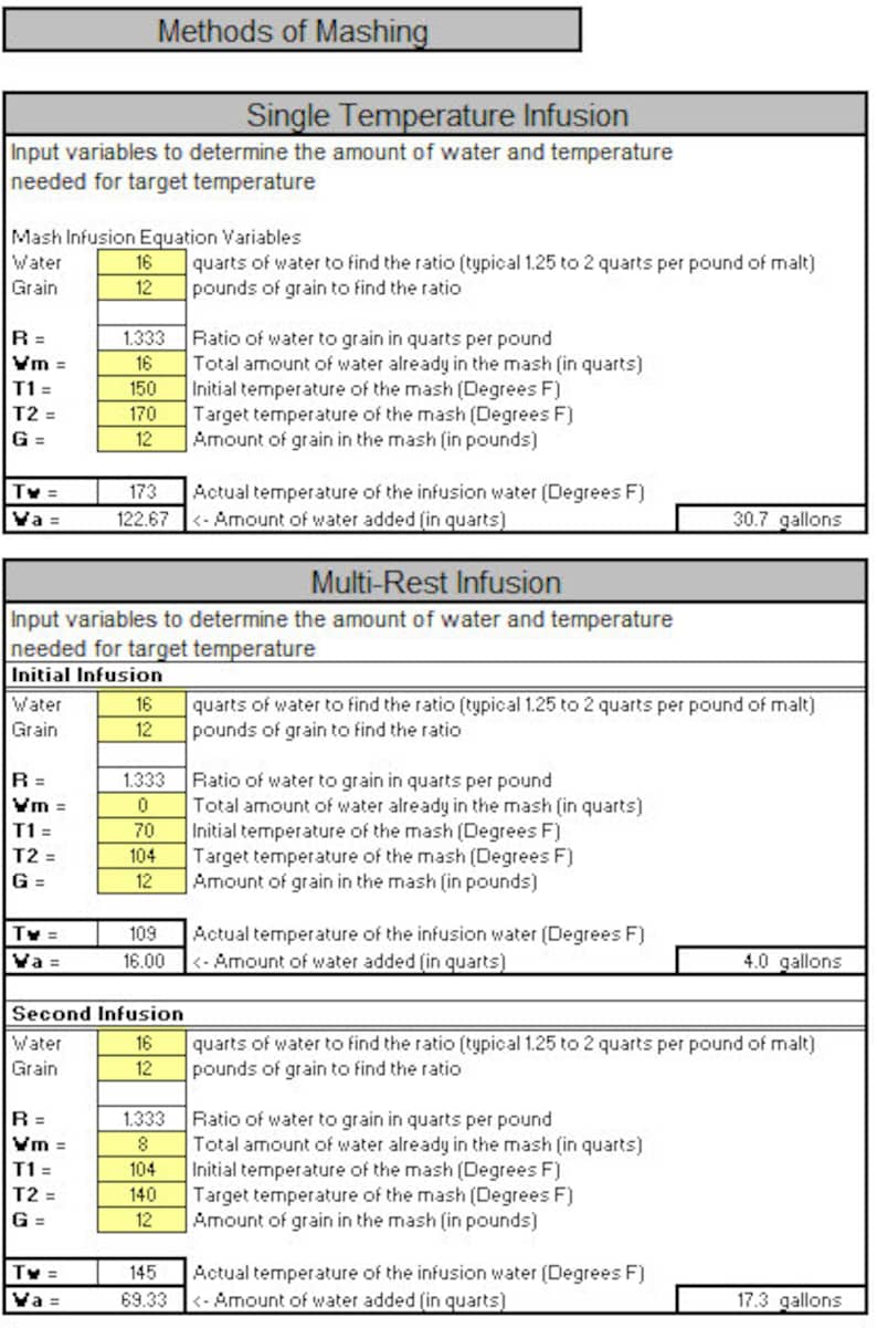Homebrewing Recipe Formulation in Excel - Etsy