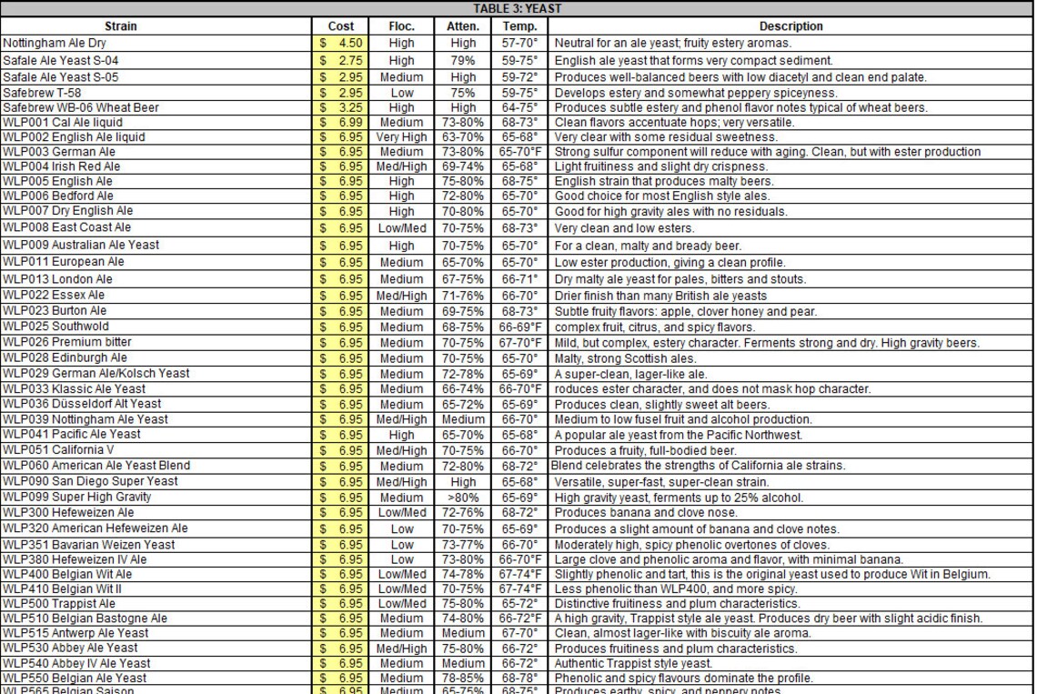 Homebrewing Recipe Formulation in Excel - Etsy