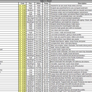Homebrewing Recipe Formulation in Excel - Etsy