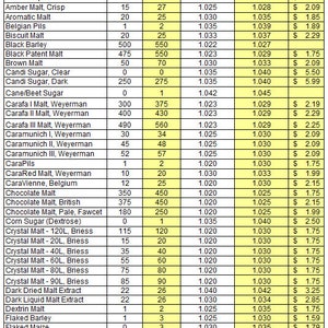 Homebrewing Recipe Formulation in Excel - Etsy