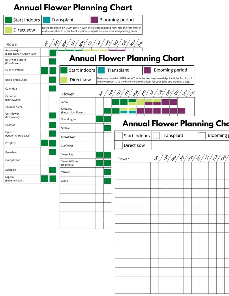 Cut Flower Garden Planner Bundle | Garden Journal | Garden Planner ...