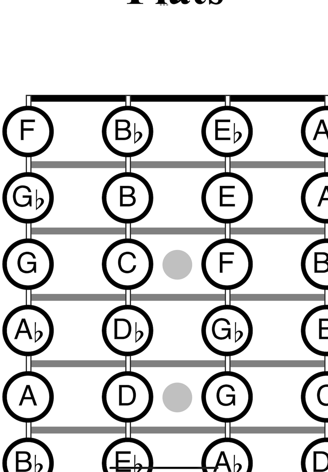 PRINTABLE BASS DIAGRAM (flats and Sharps) - Etsy
