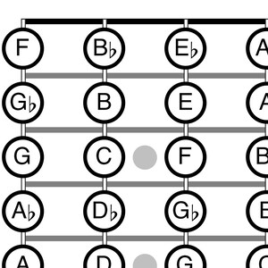 PRINTABLE BASS DIAGRAM (flats and Sharps) - Etsy
