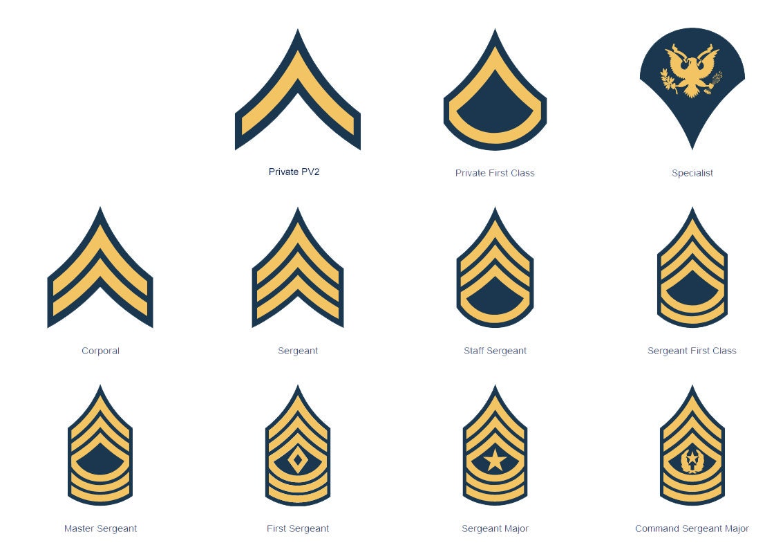 ARMY Rank Plaque Pub Style Custom Personalized Retirement Promotion ...