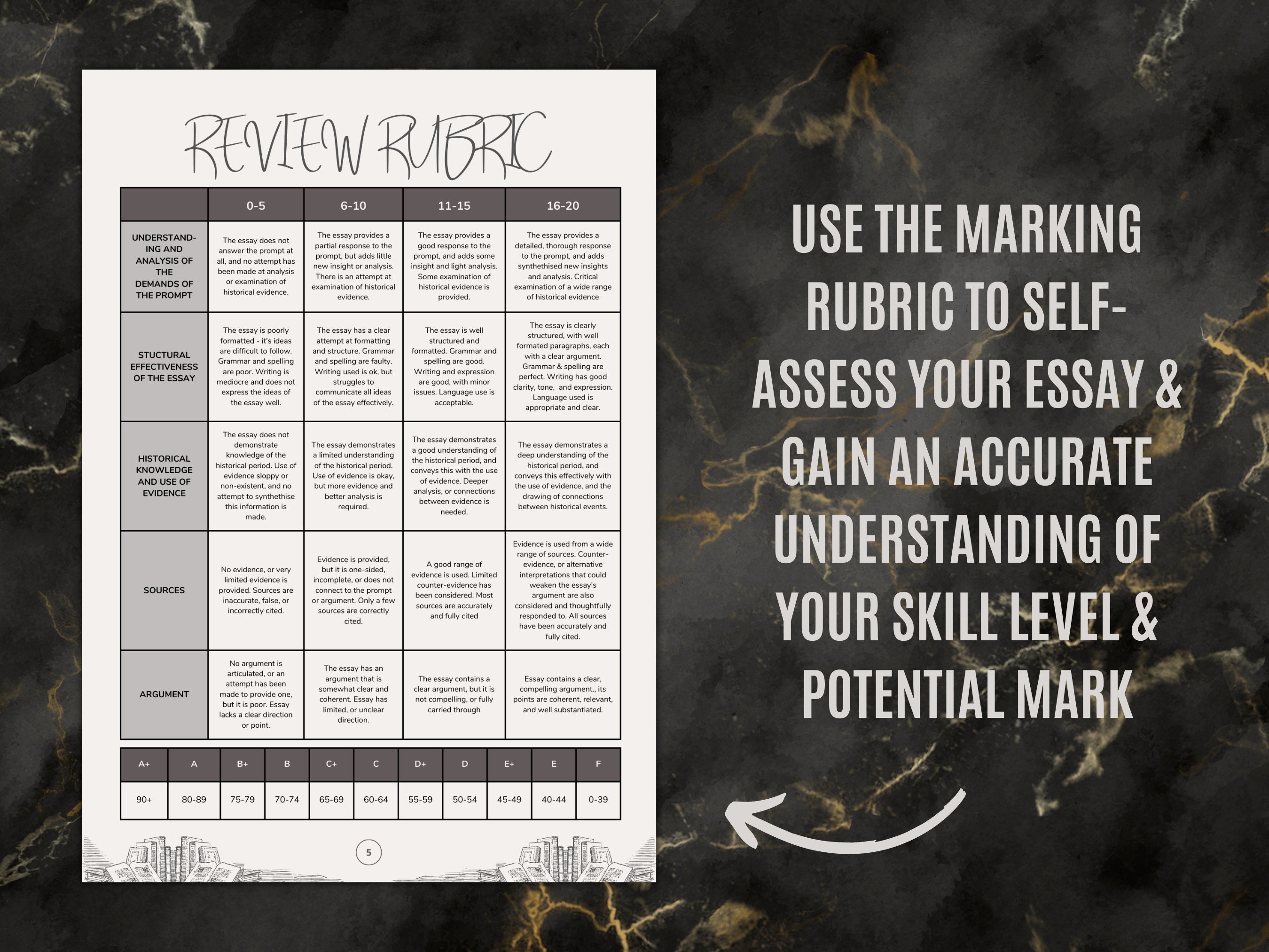History Essay Planner, Outline Template & Marking Rubric Bundle ...