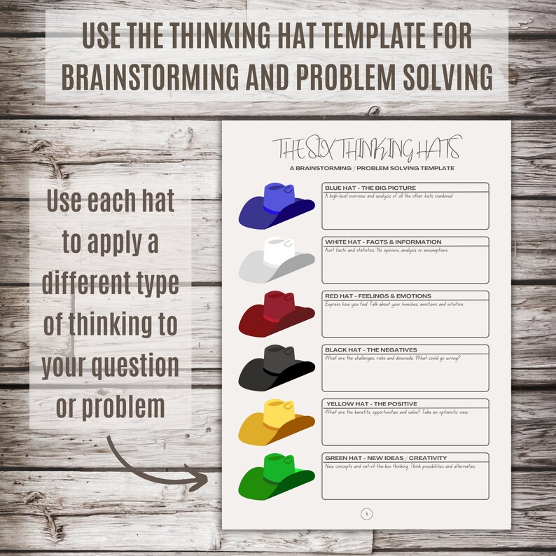 Brainstorming Template Bundle | 6 Thinking Hats 5 Ws Mindmaps Venn ...