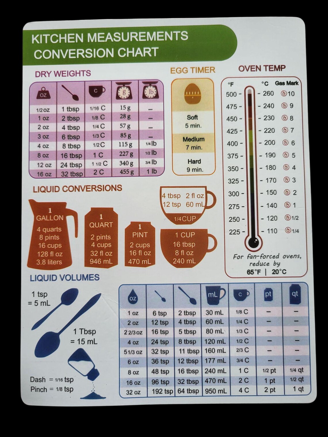 Kitchen Conversion Chart, Measurements Chart, Baking Conversions, Gift ...