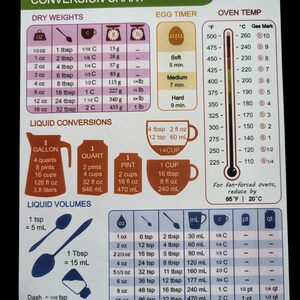 Kitchen Conversion Chart, Measurements Chart, Baking Conversions, Gift for Bakers, Give for ...