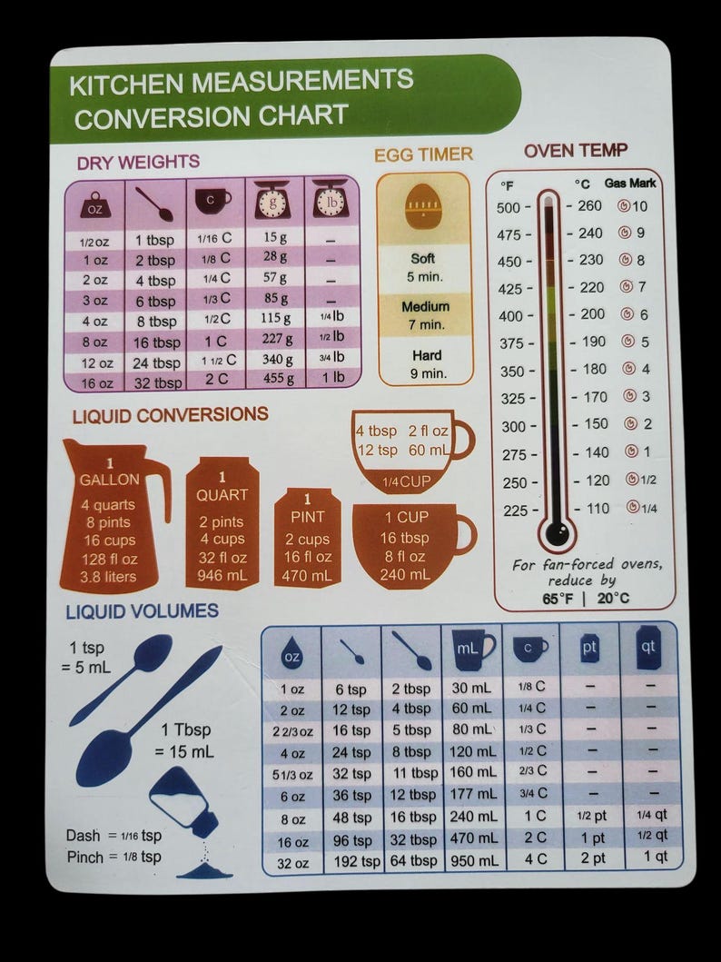 Kitchen Conversion Chart, Measurements Chart, Baking Conversions, Gift ...