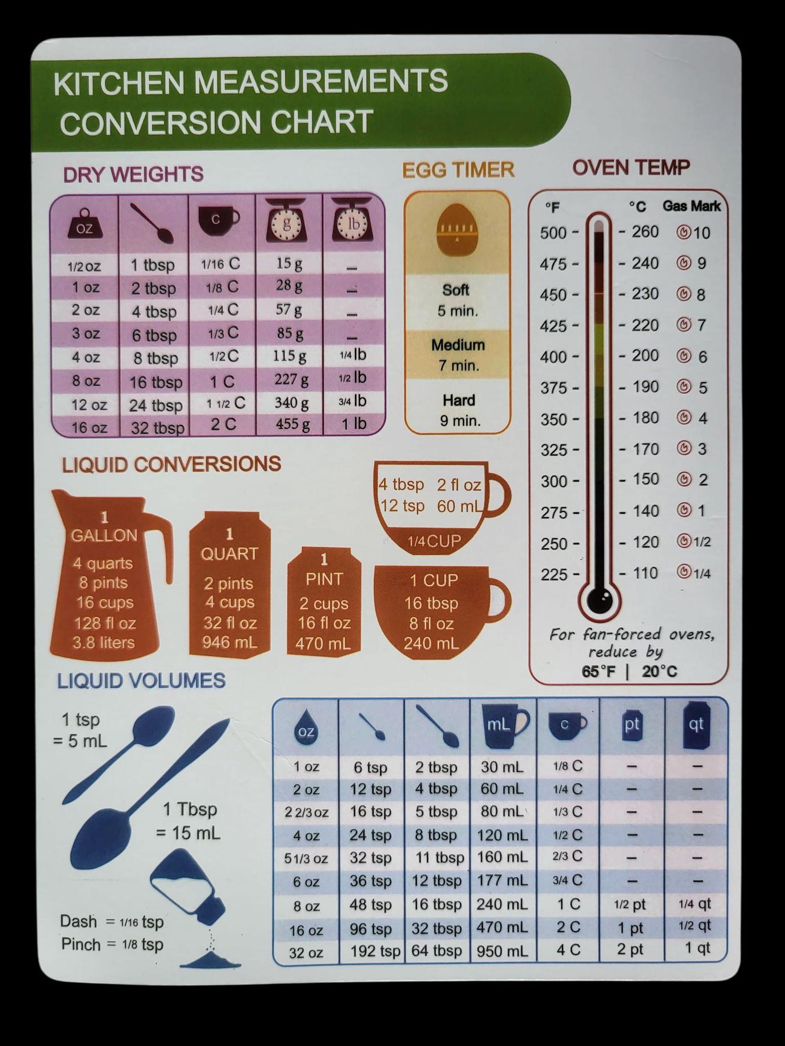 Kitchen Conversion Chart, Measurements Chart, Baking Conversions, Gift ...