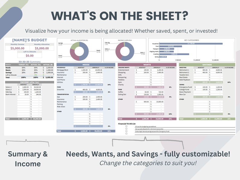 Budget Spreadsheet Template | Monthly & Annual Budget Planner | Finance ...