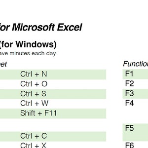 Microsoft Office Keyboard Shortcuts: Excel, Word, Powerpoint (PDF ...