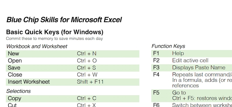 Microsoft Office Keyboard Shortcuts: Excel, Word, Powerpoint (PDF ...