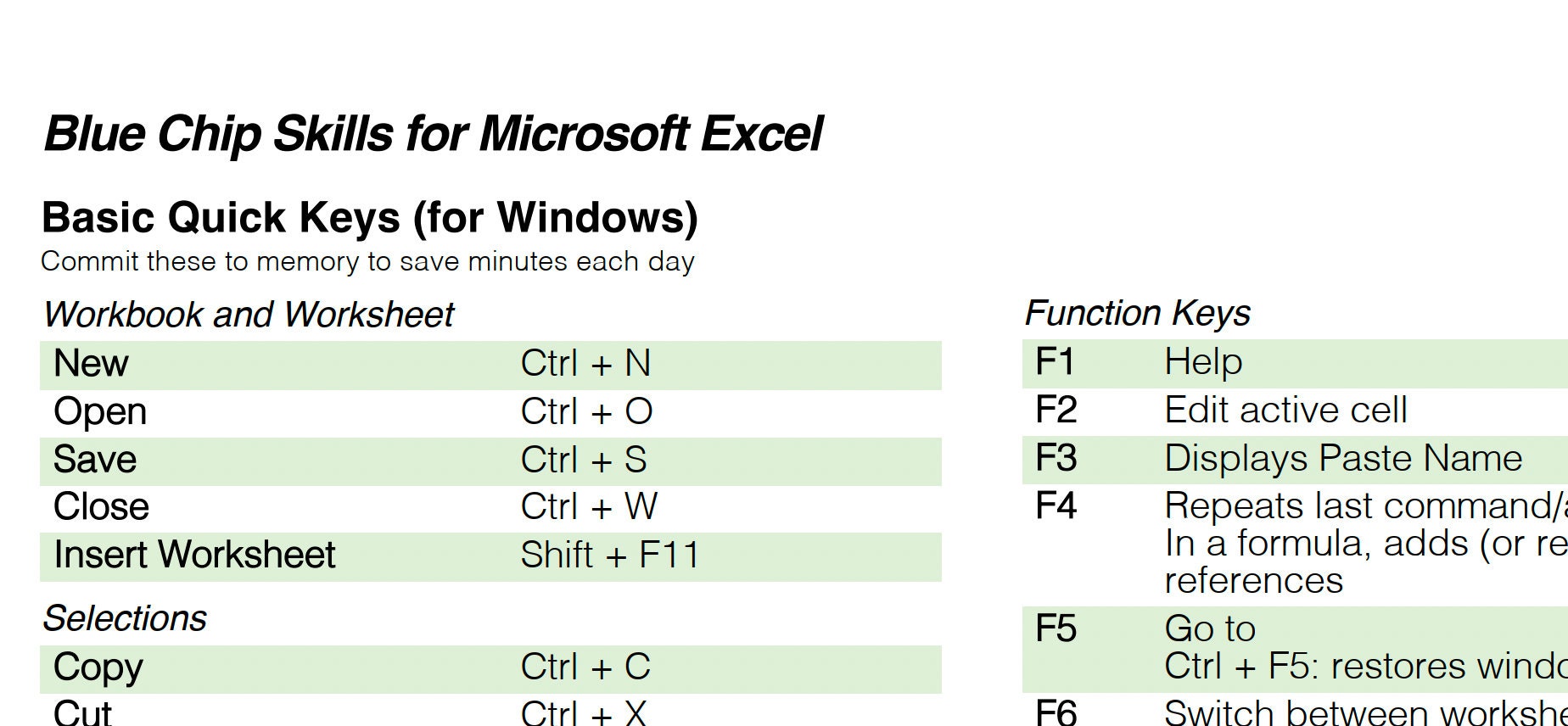 Microsoft Office Keyboard Shortcuts: Excel, Word, Powerpoint (PDF ...