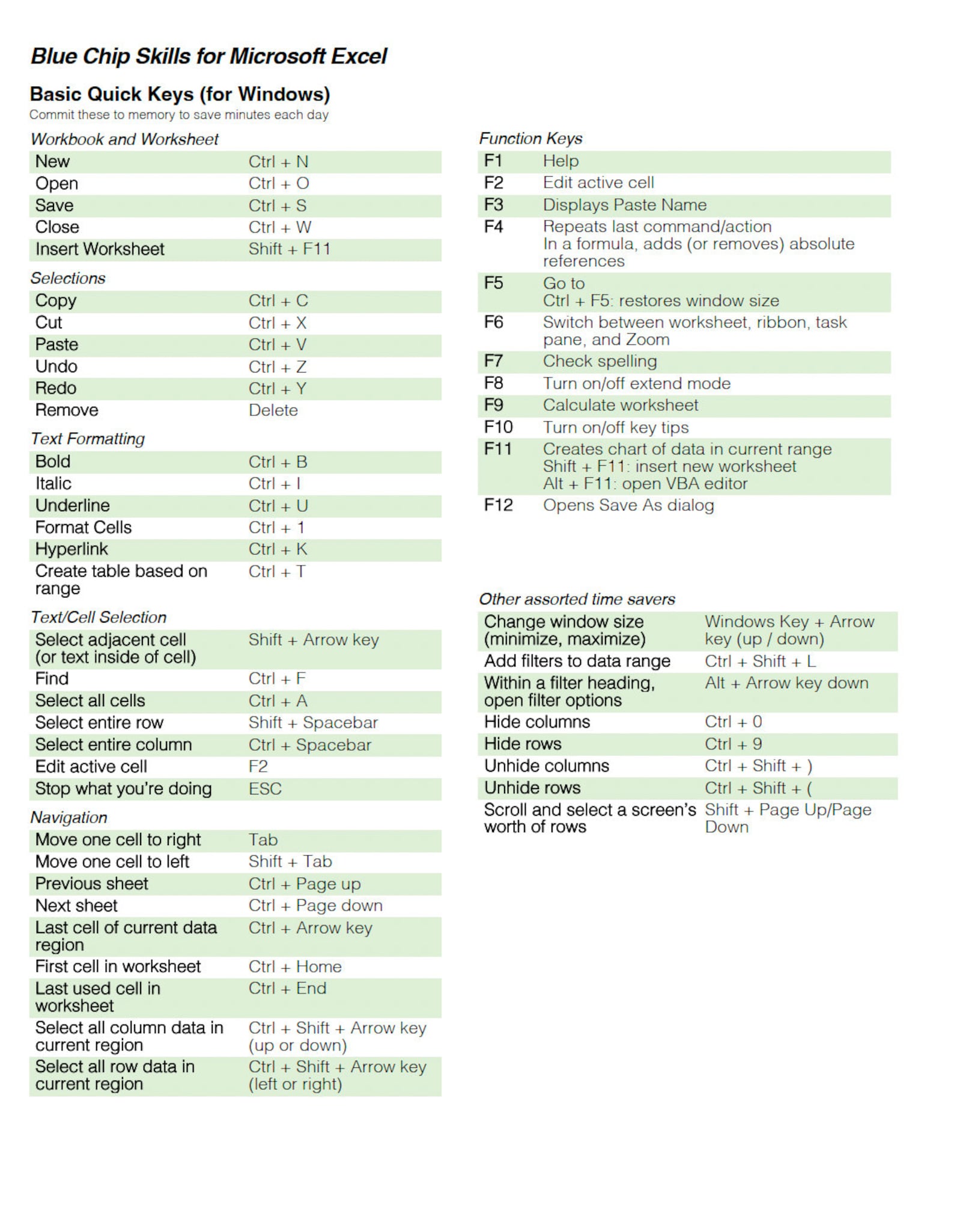 Printable Excel Cheat Sheets Quick Keys for Macos and Windows ...